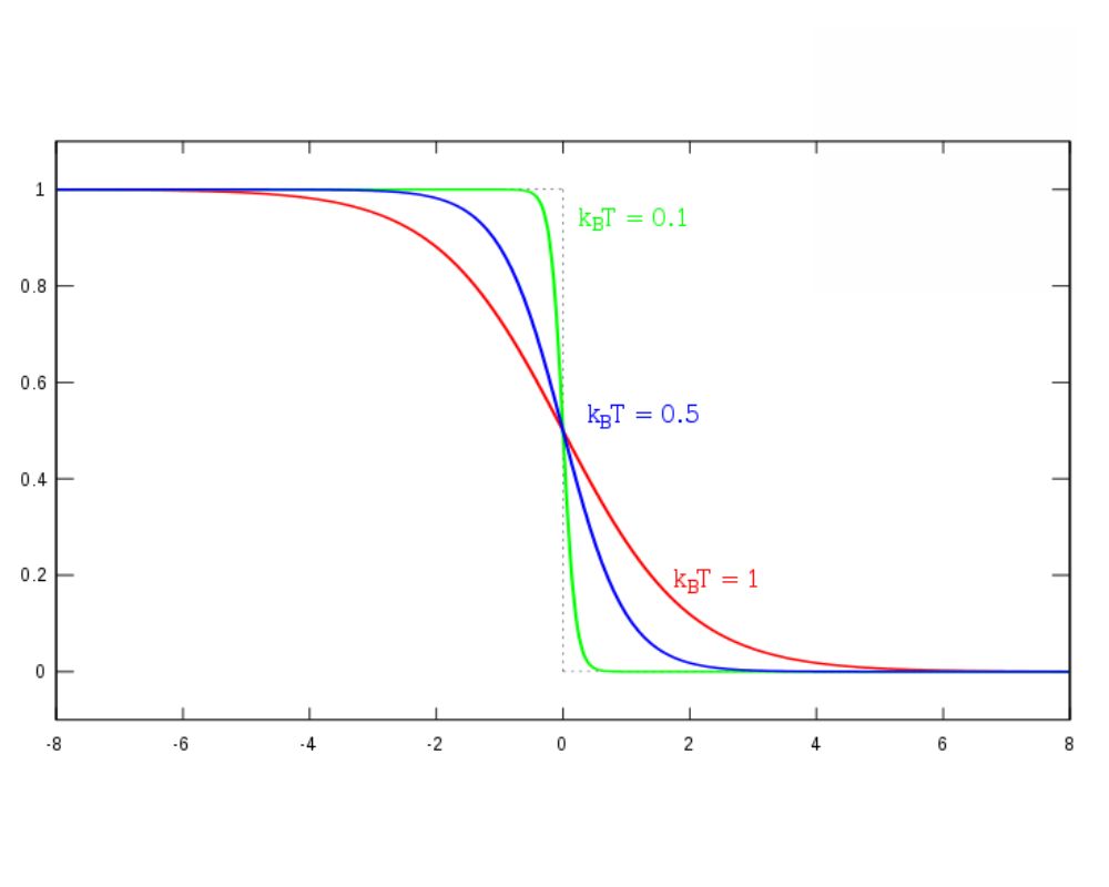 Difference Between Fermi Energy And Fermi Level Sitename